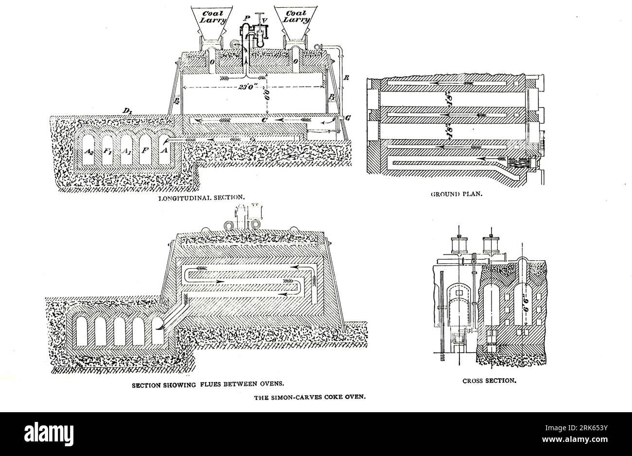 Distillation furnace hi-res stock photography and images - Alamy