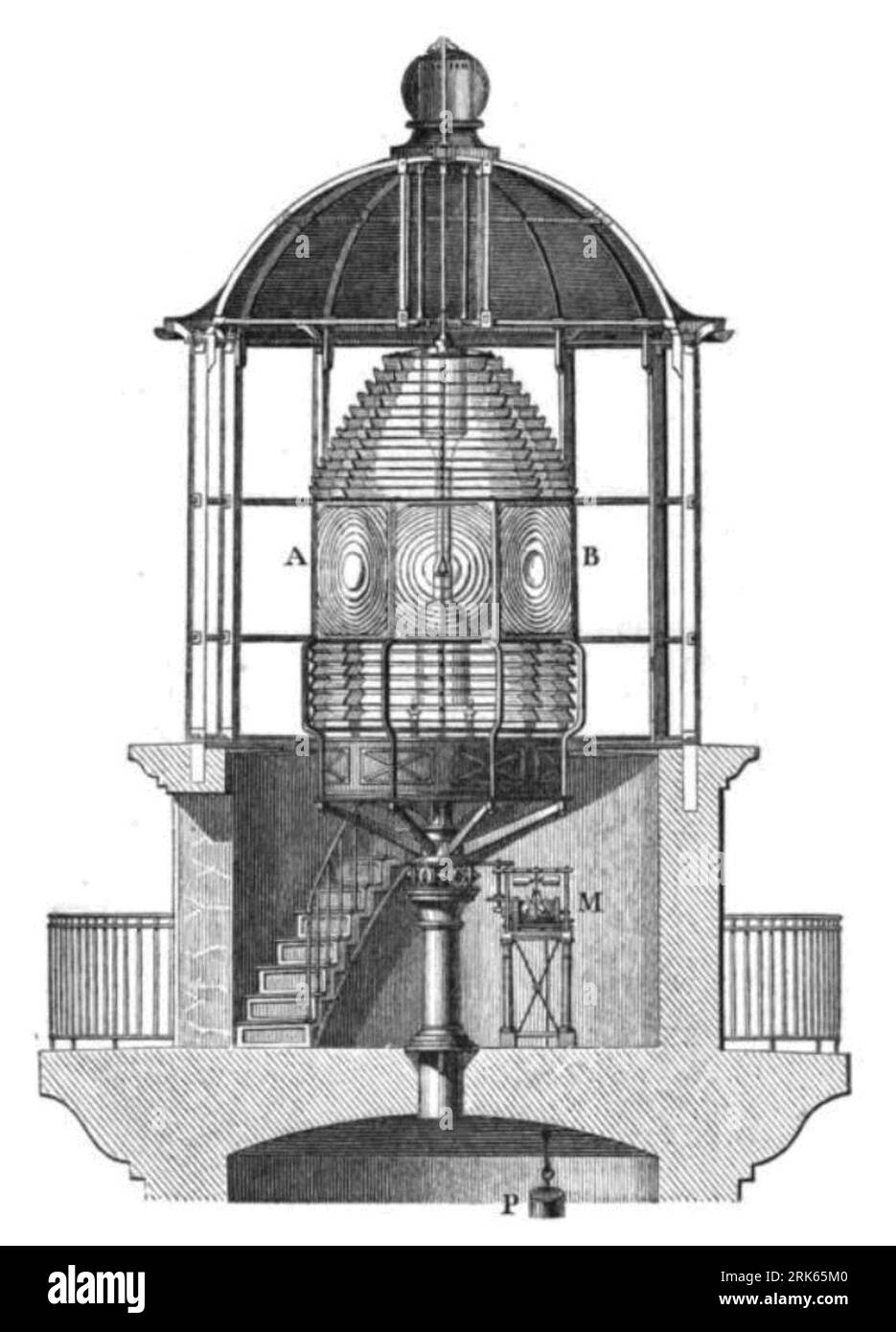 Lighthouse lantern room with Fresnel lens Stock Photo - Alamy