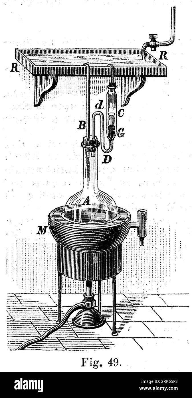 Distillation ancient hi-res stock photography and images - Alamy