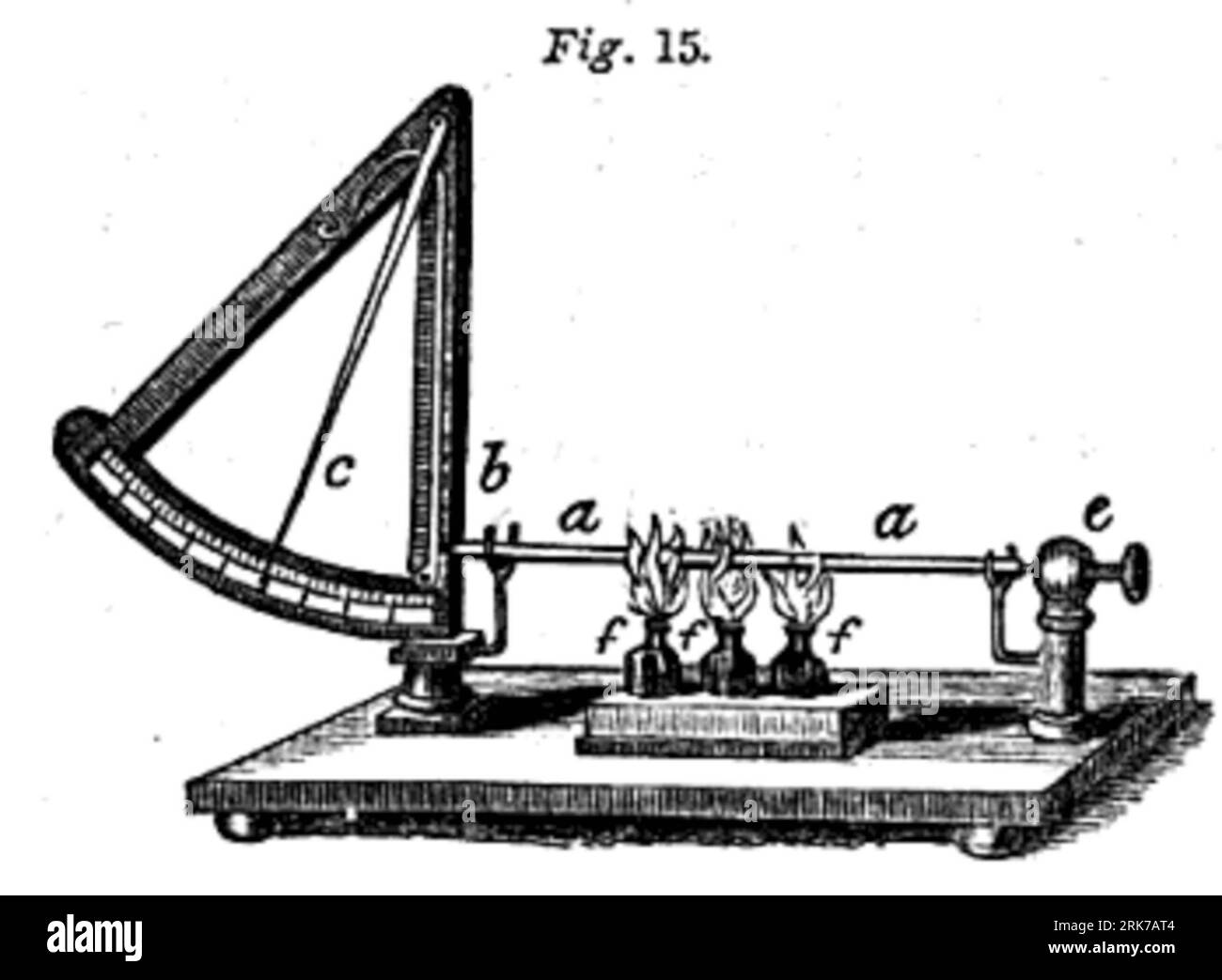 Pyrometer hi-res stock photography and images - Alamy