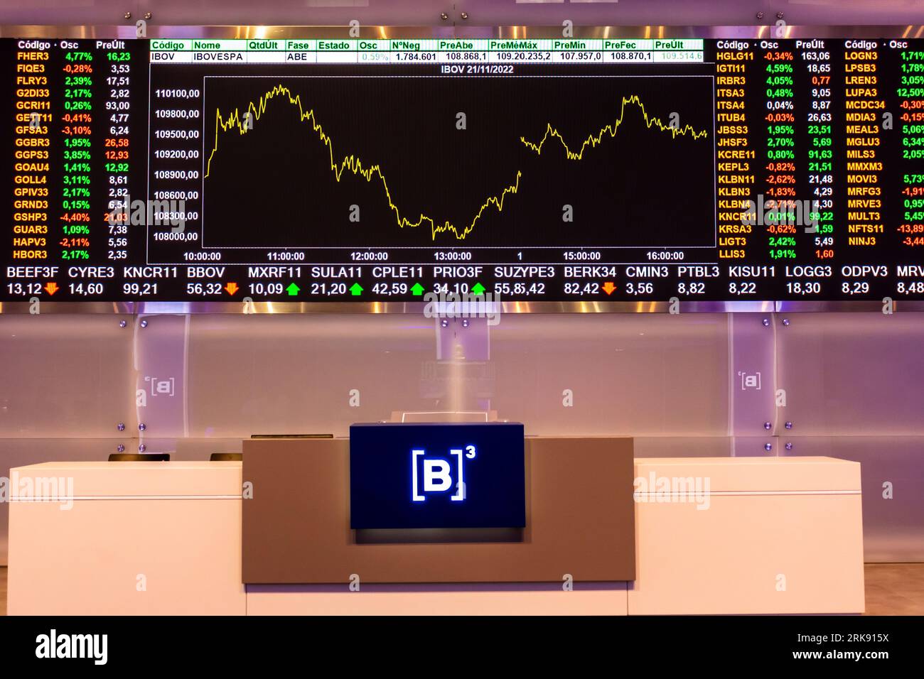 Sao Paulo, Brazil, November 22, 2022. Display with stock quotes in the ...
