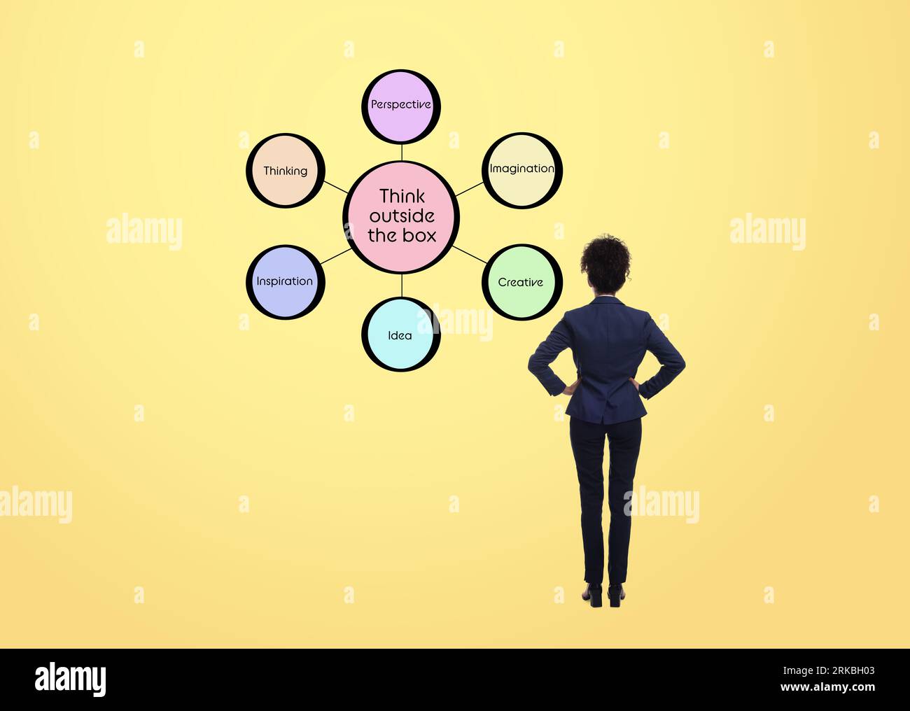 Logic. Woman standing in front of diagram on pale yellow background ...