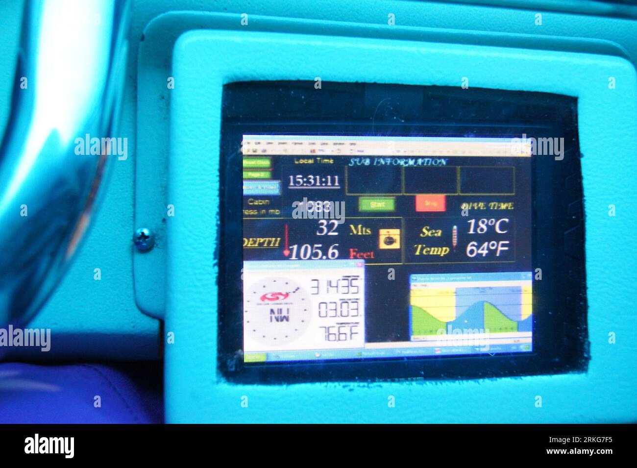 A computer monitor showing the navigational interface of a submarine ...