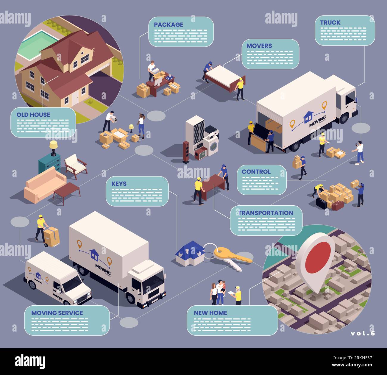 Relocation service isometric flowchart with moving company relocating ...