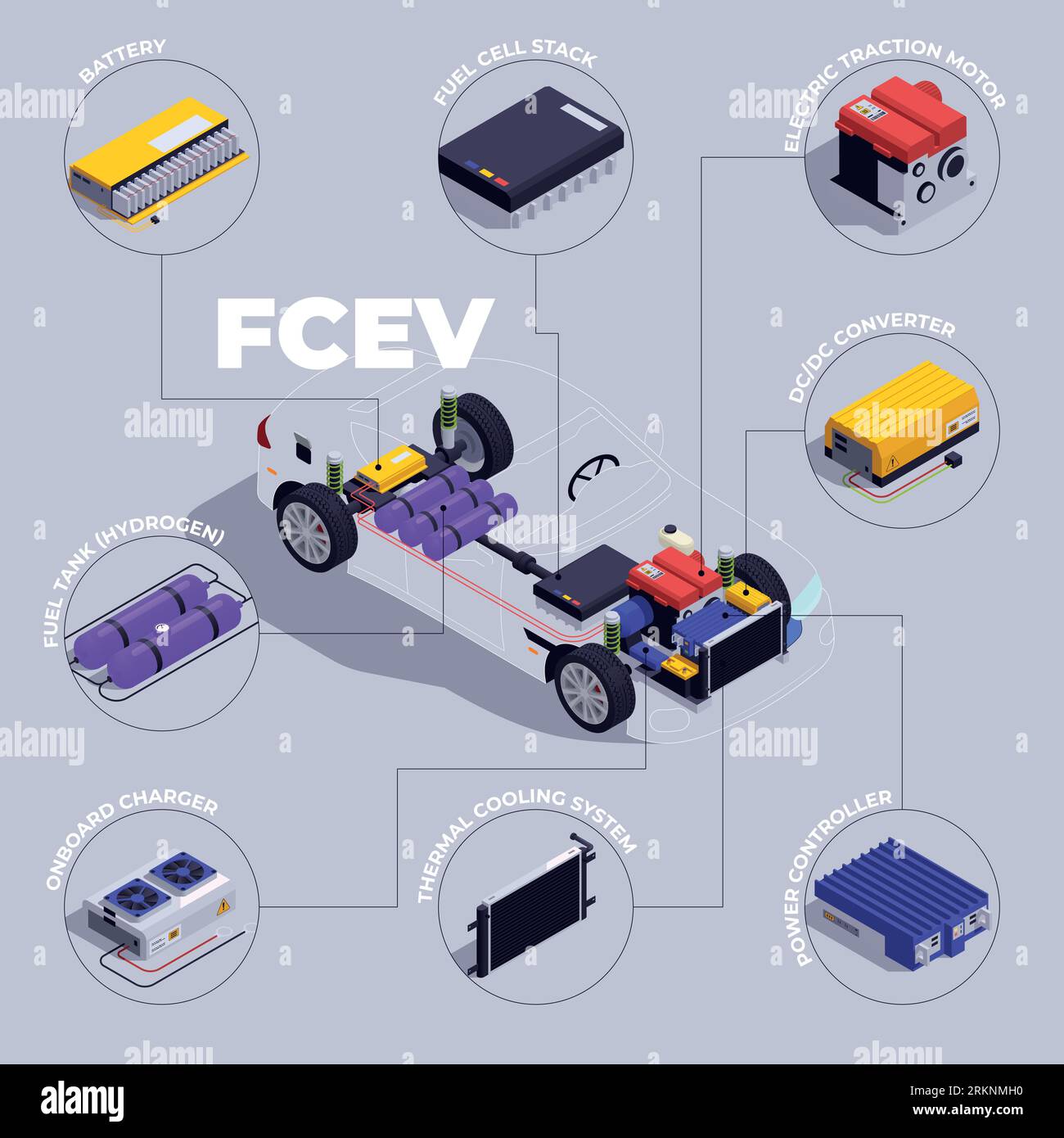 Hybrid vehicles isometric infographics set with FCEV car parts vector ...