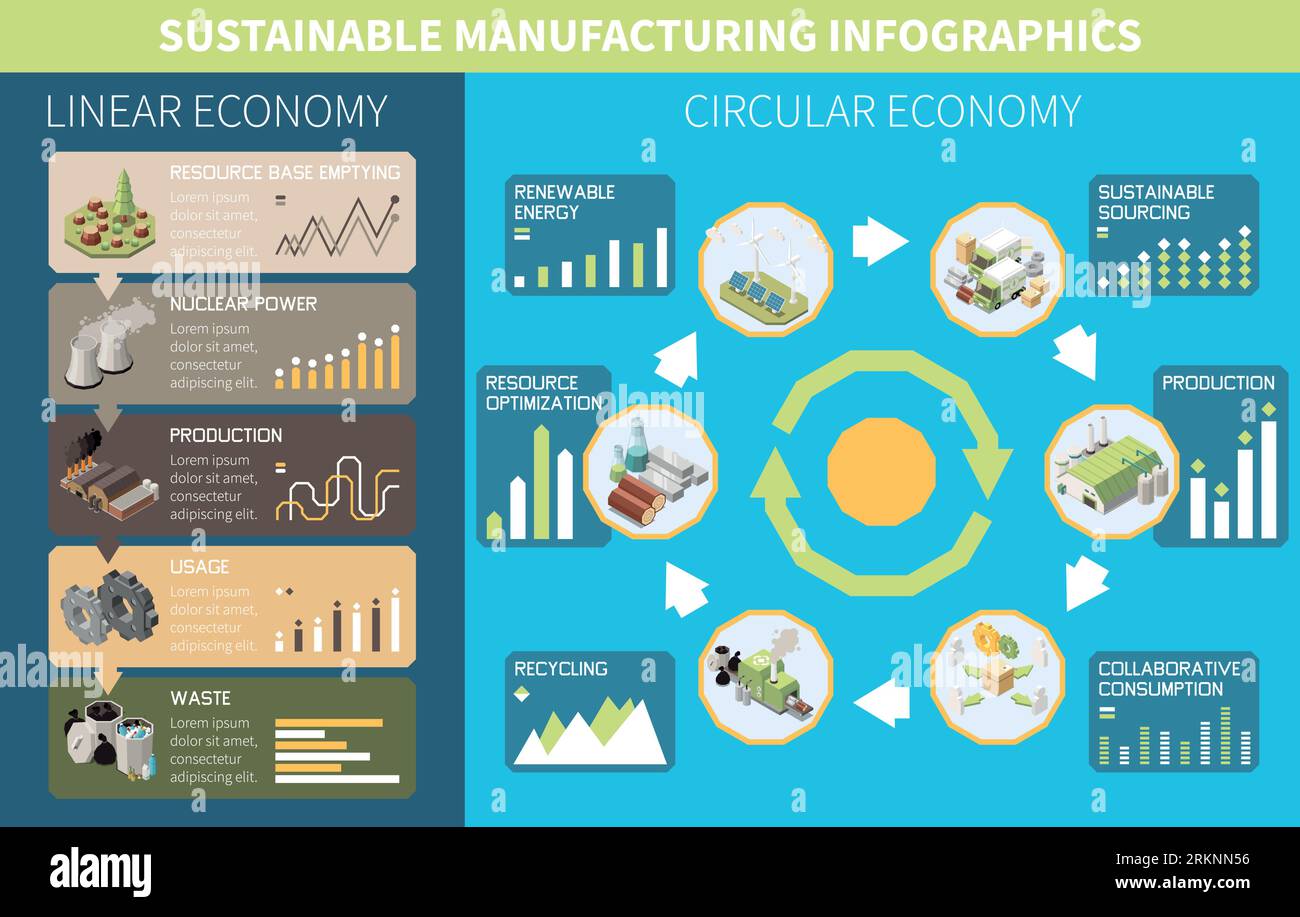 Sustainable manufacturing isometric infographics with circular economy ...