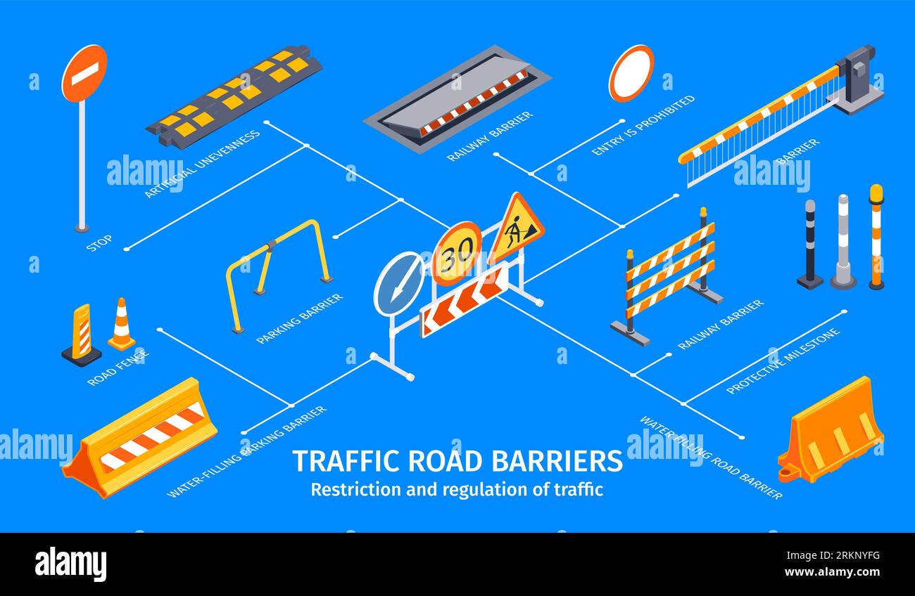 Traffic road barriers infographic set with regulation symbols isometric ...