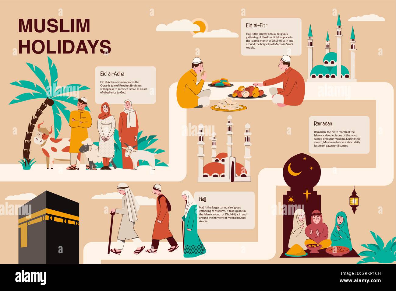 Muslim holidays flat infographic set of compositions showing religious ...