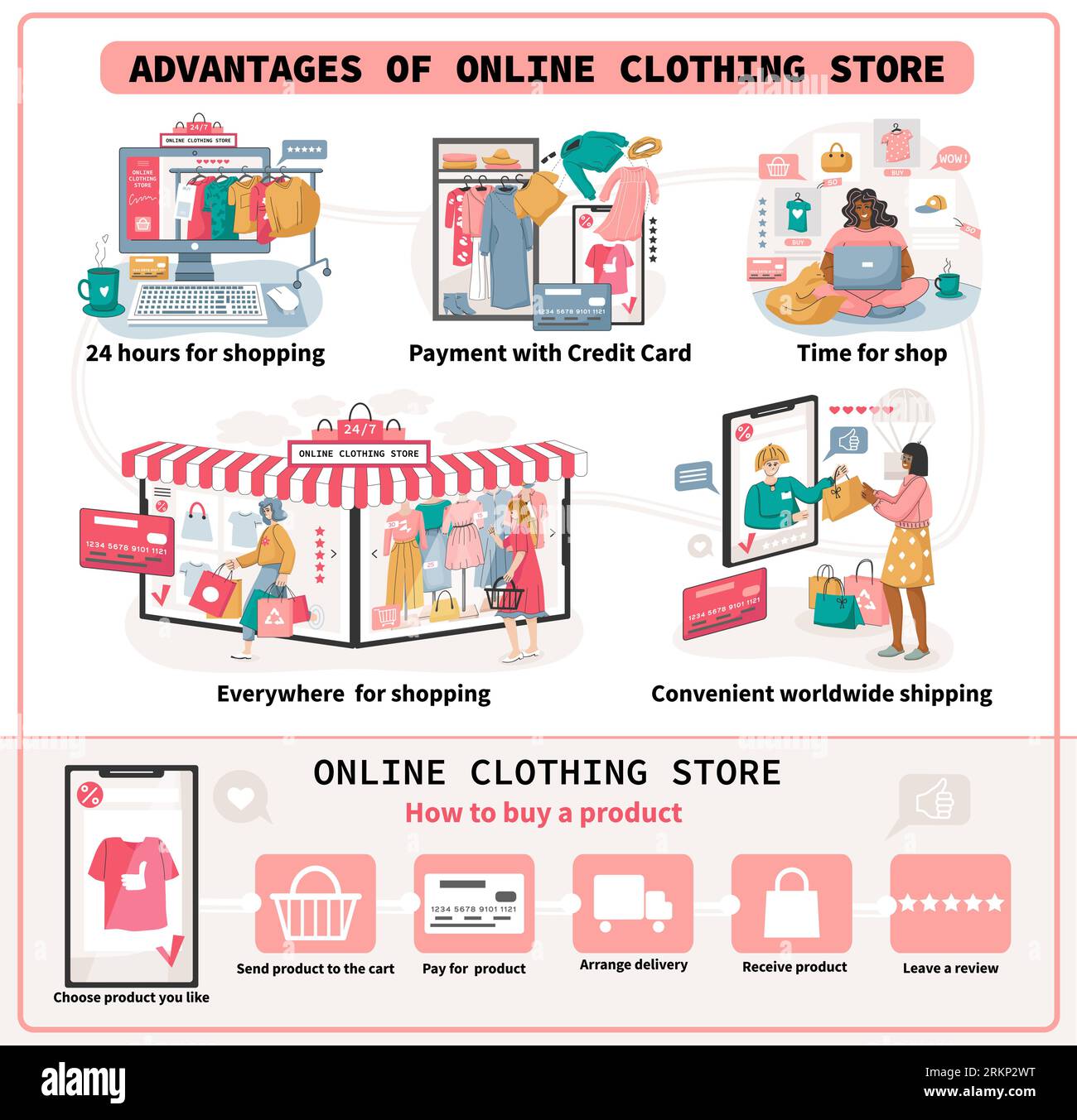 Online clothes store infographic set with worldwide shopping symbols ...