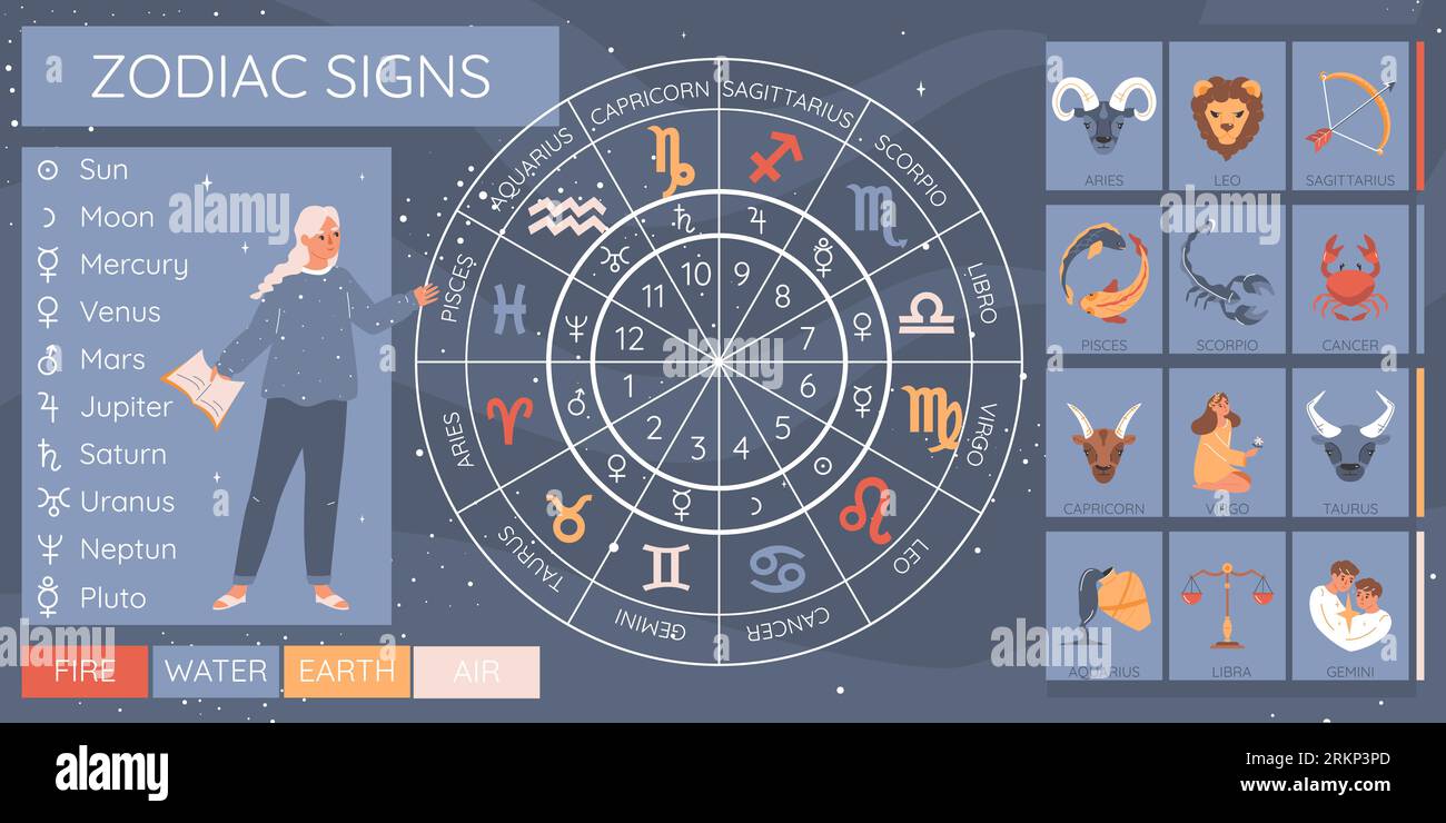 Horoscope infographic set with zodiac and planet symbols flat vector ...