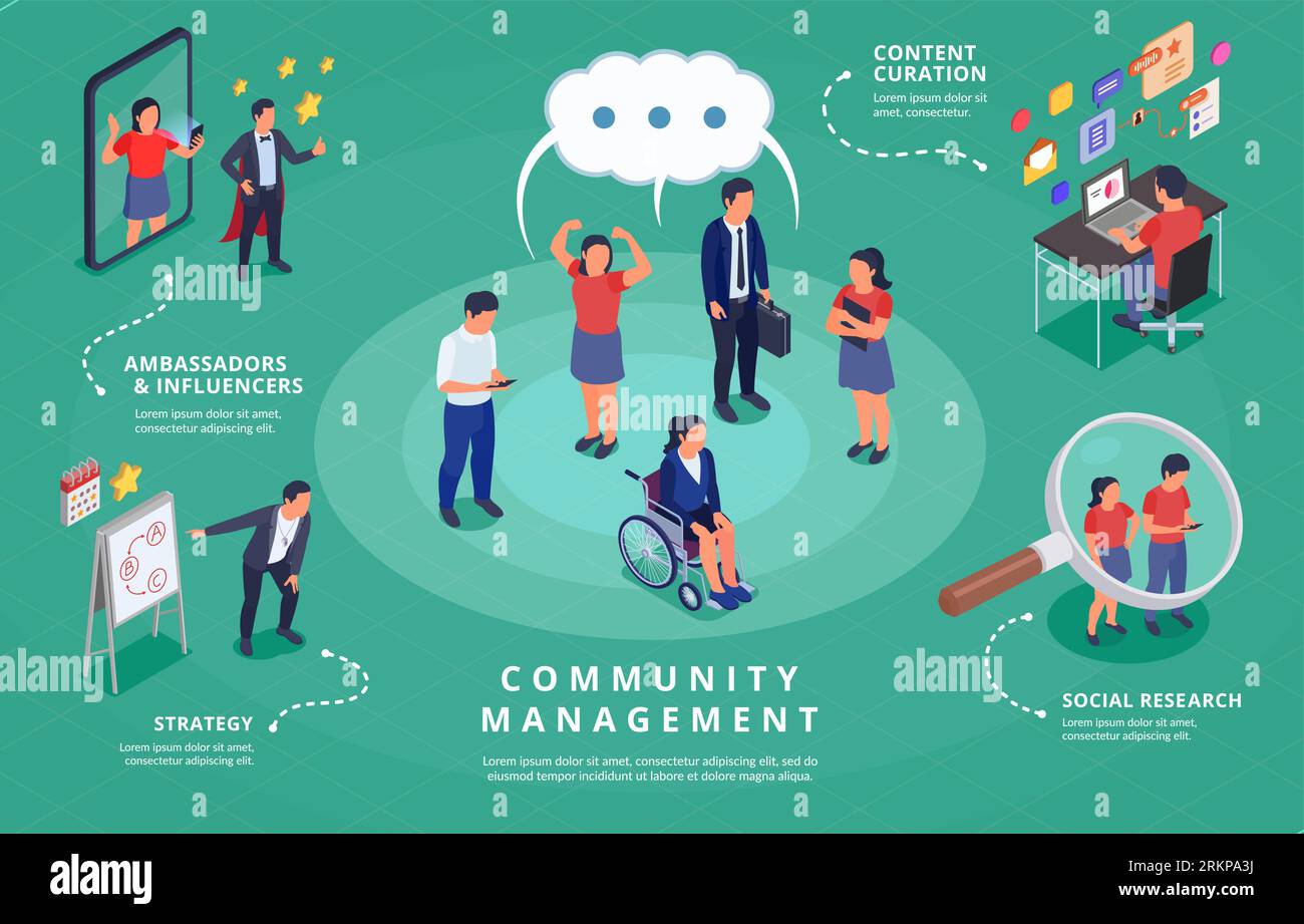 Community manager activities isometric infographic with ambassadors ...