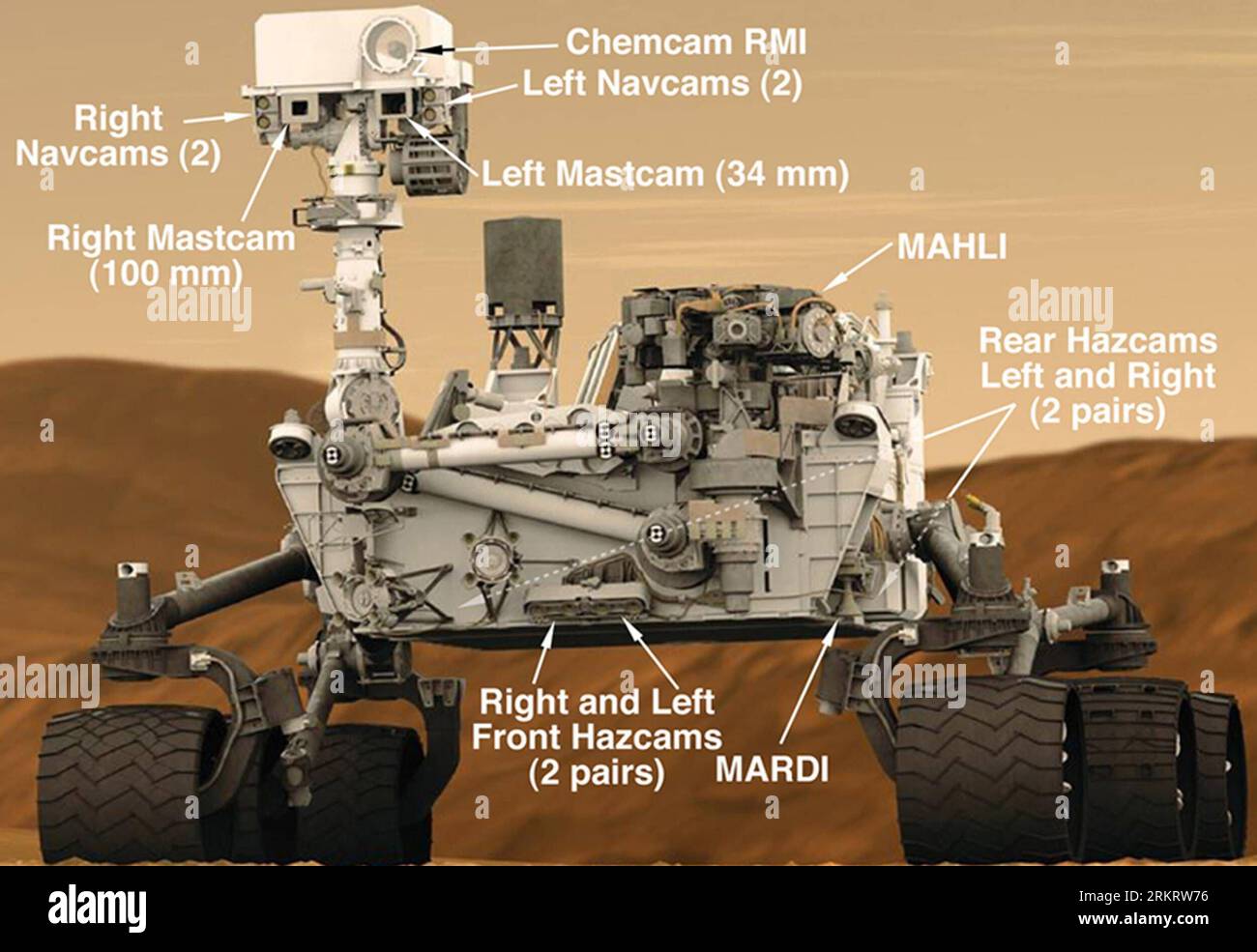 U s s red rover hi-res stock photography and images - Alamy