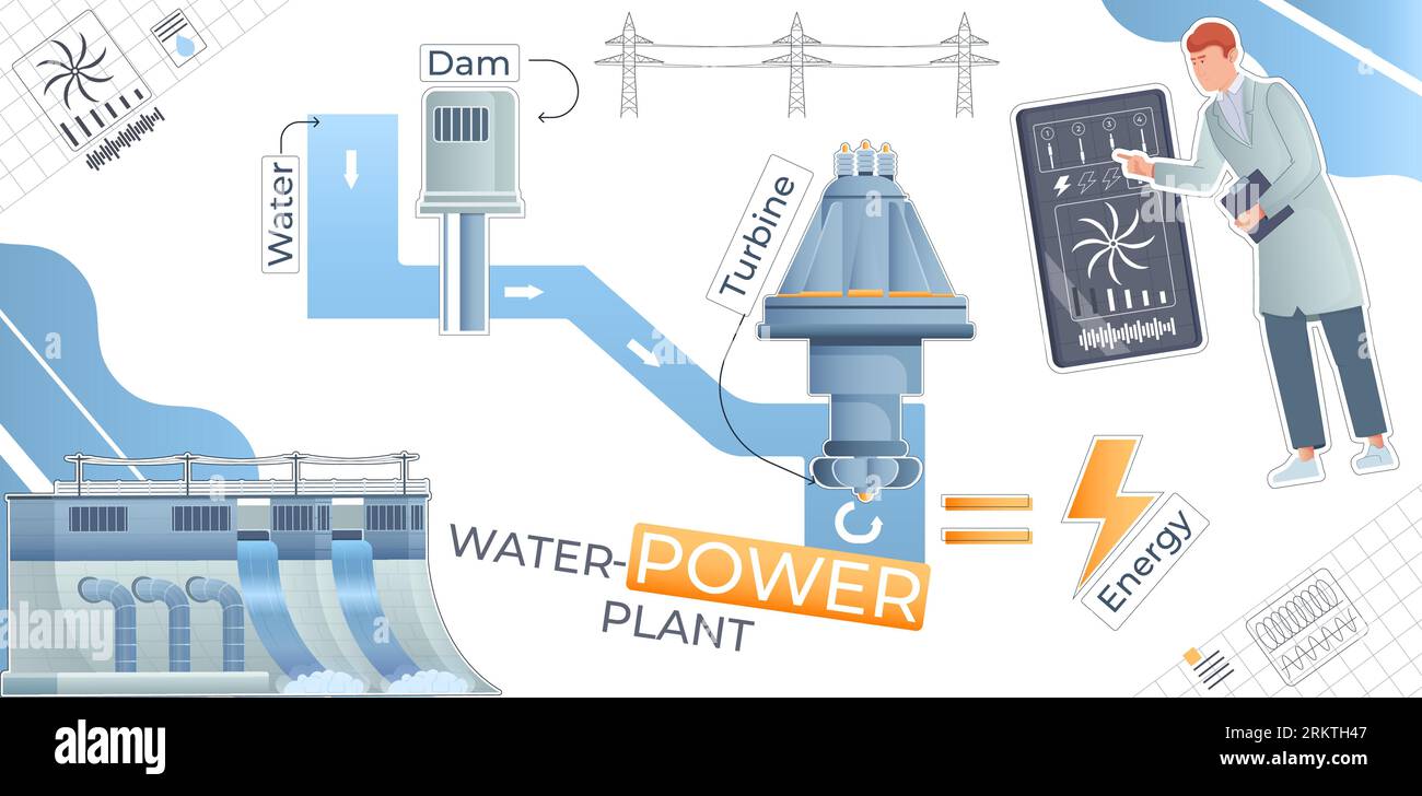 Hydro station water power plant structure collage in flat style vector ...