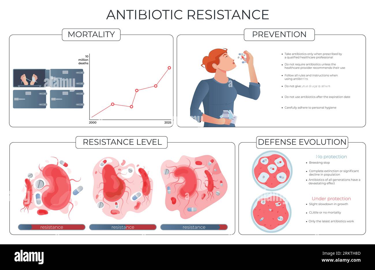 Antibiotic resistance prevention levels mortality defence evolution ...