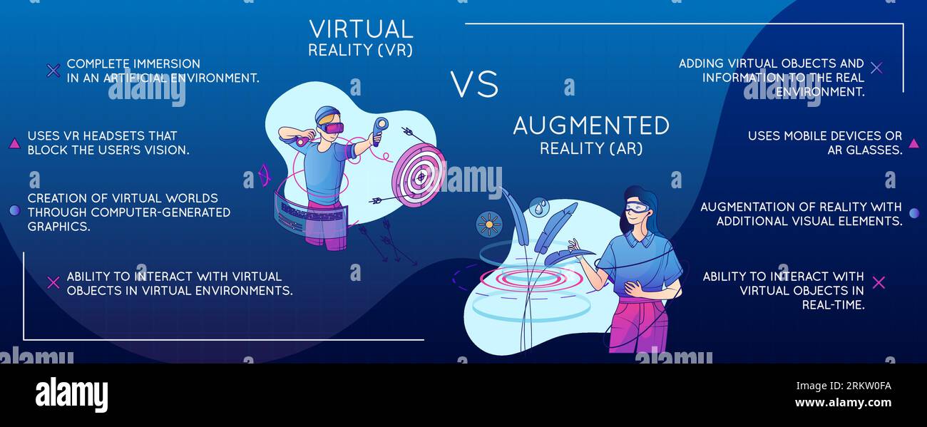Infographic giving information about virtual and augmented reality on ...