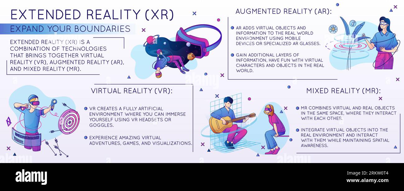 Flat cyberspace infographic describing difference between virtual ... Flat cyberspace infographic describing difference between virtual ...