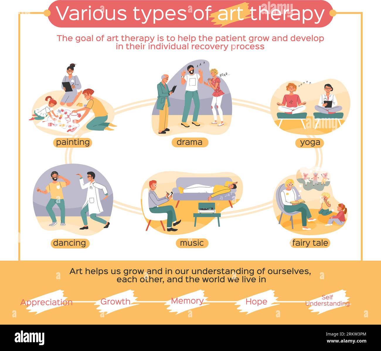 Art Therapy Infographic