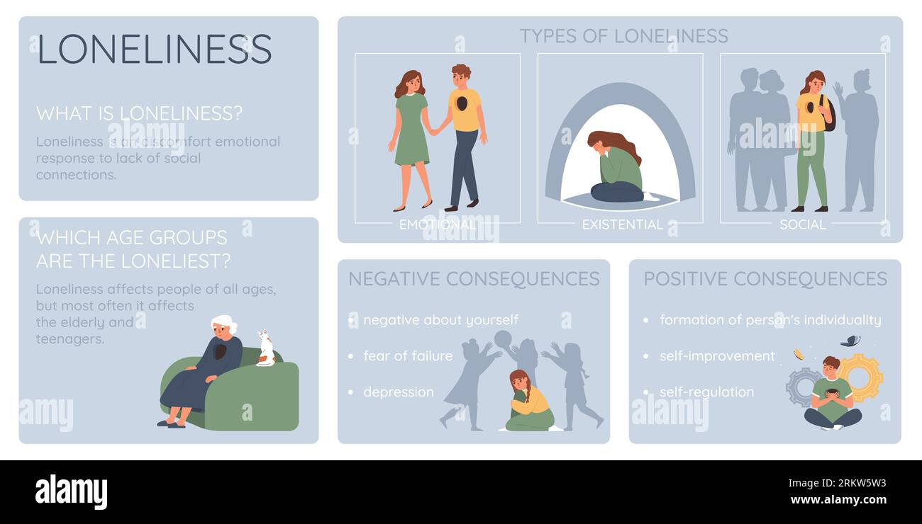 Loneliness solitude flat infographic set of editable text tips and ...