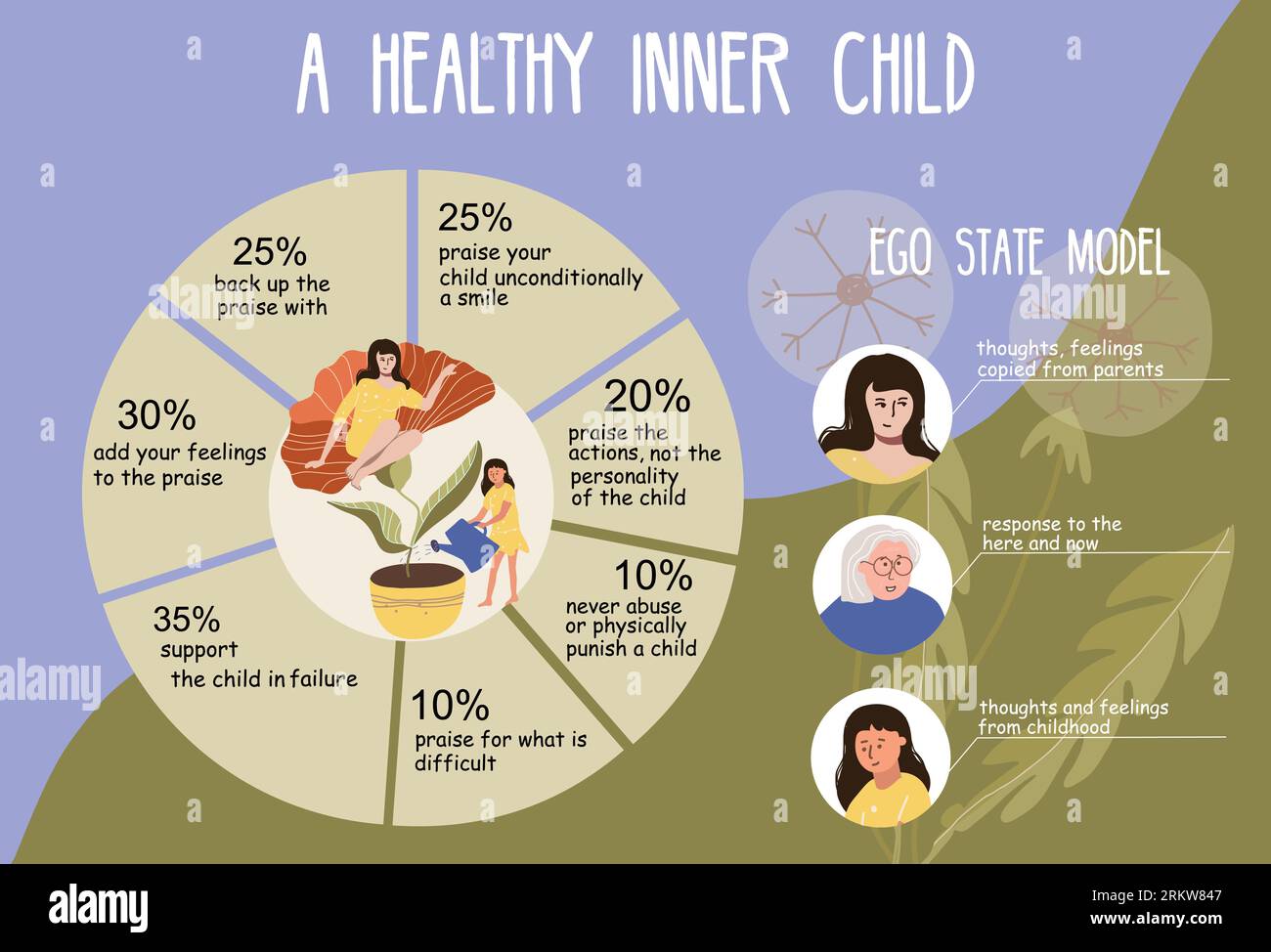 Flat infographic describing ways to make your inner child happy with ...