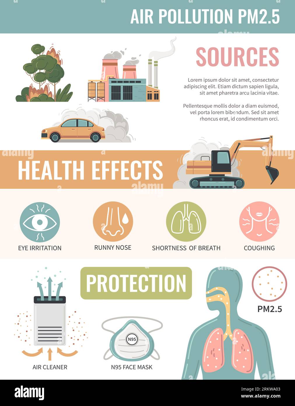 Air pollution pm2.5 particles flat infographics with icons of air cleaner and n95 protection ...