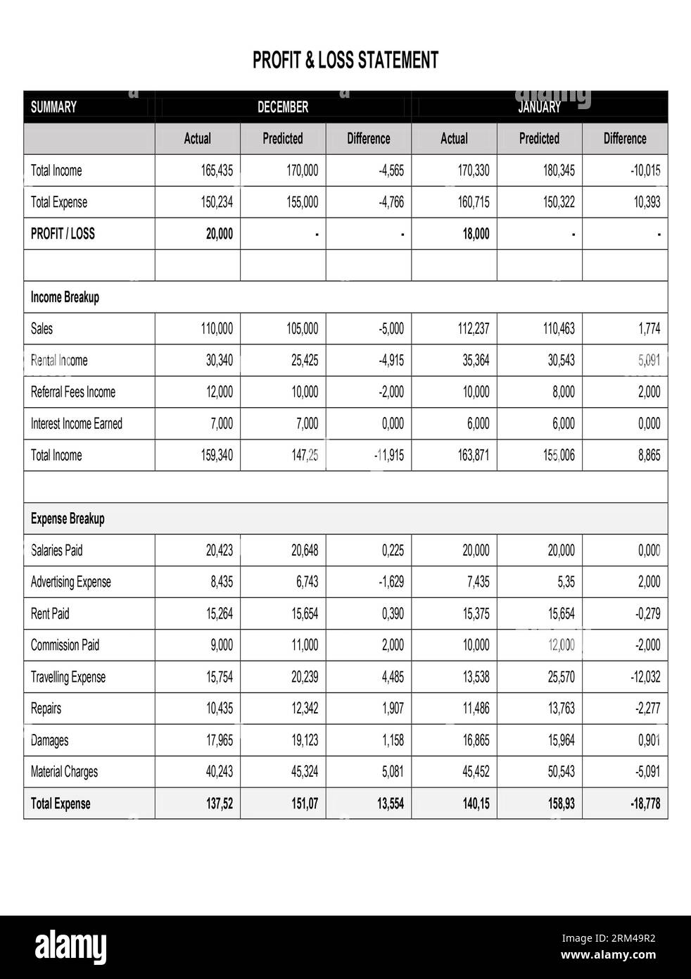 Accounting document. Table with data on white background Stock Photo ...