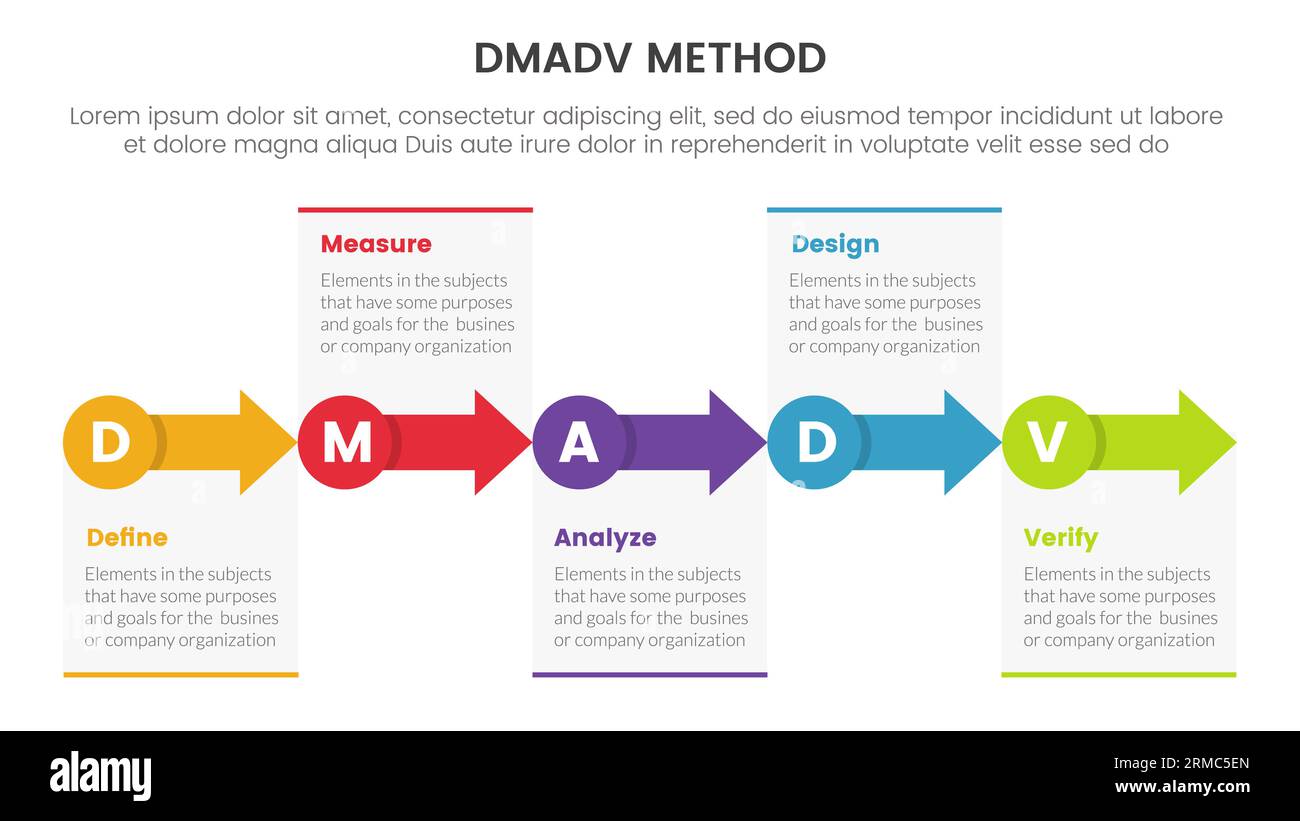 dmadv six sigma framework methodology infographic with small circle and arrow right direction 5 ...