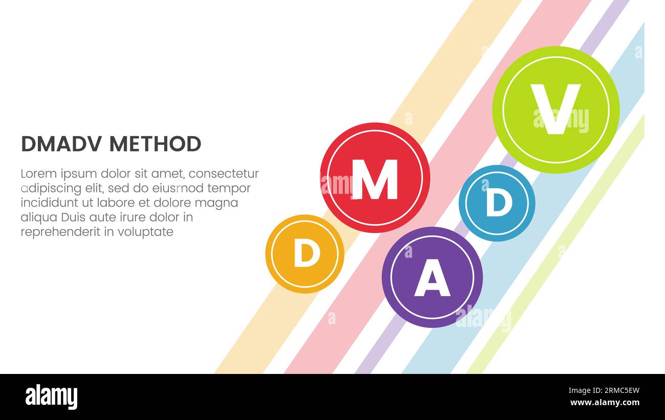 dmadv six sigma framework methodology infographic with small circle ...