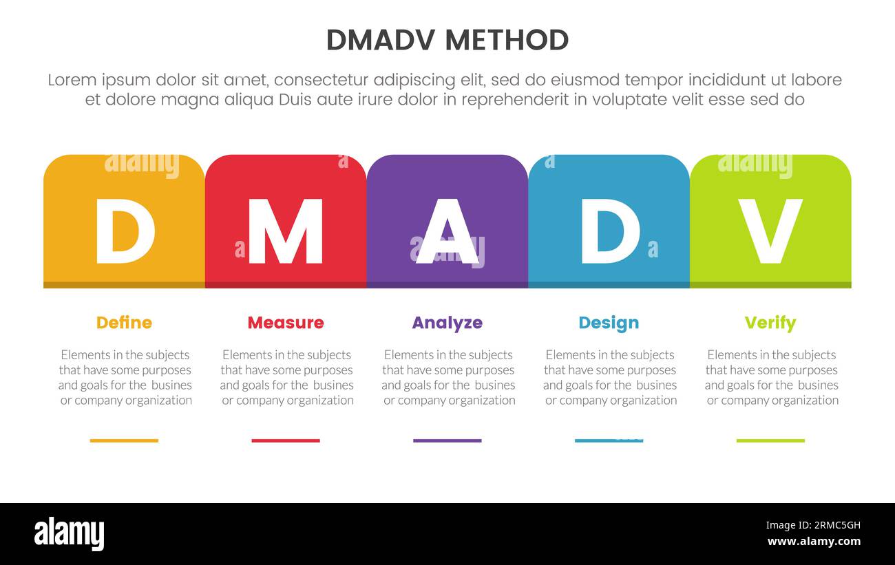 dmadv six sigma framework methodology infographic with round box table ...