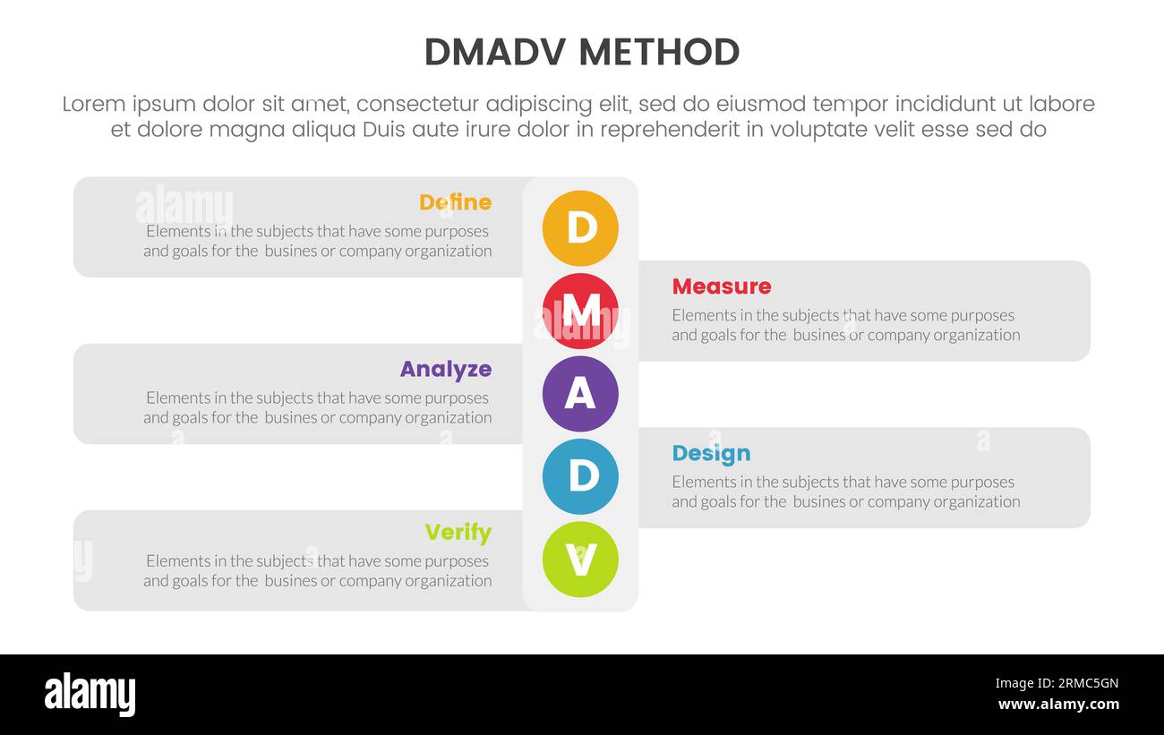 dmadv six sigma framework methodology infographic with vertical small ...