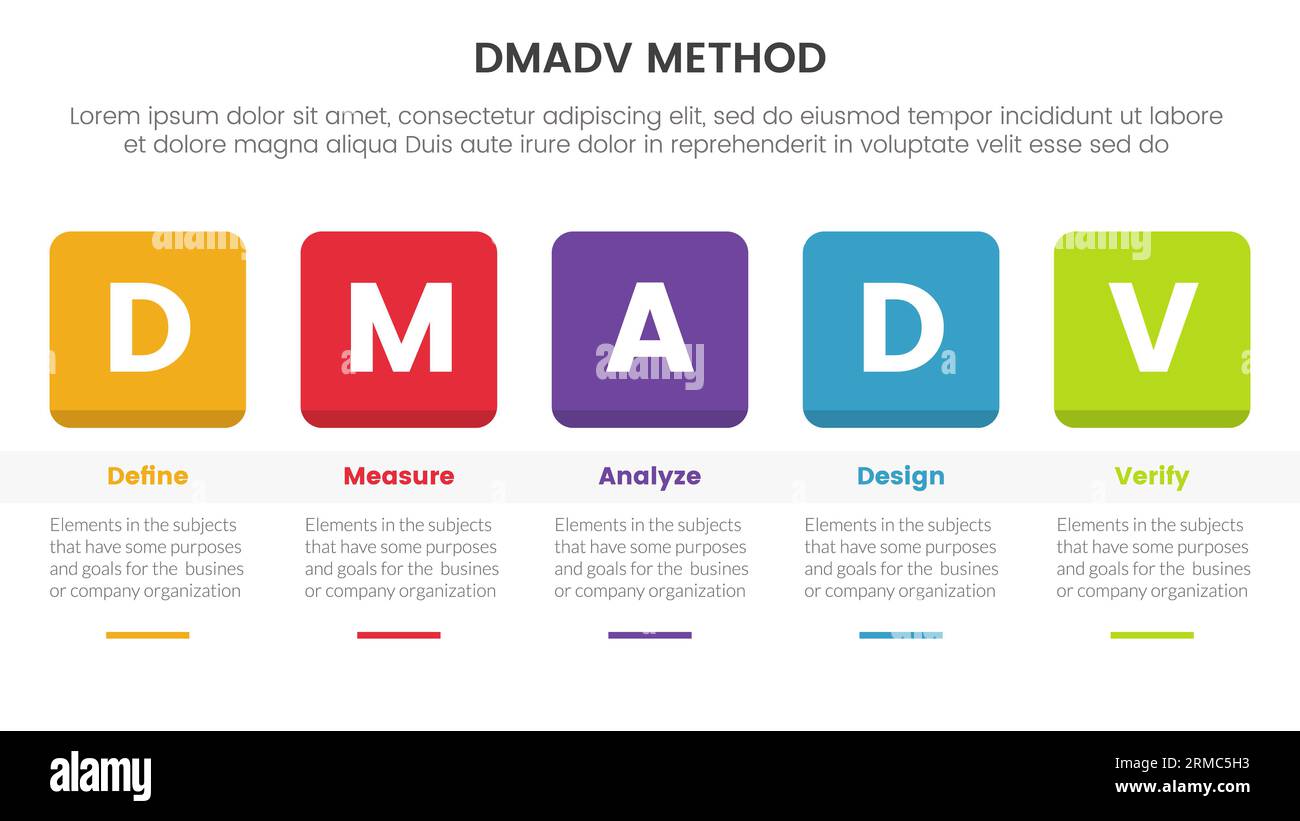 dmadv six sigma framework methodology infographic with round square box ...