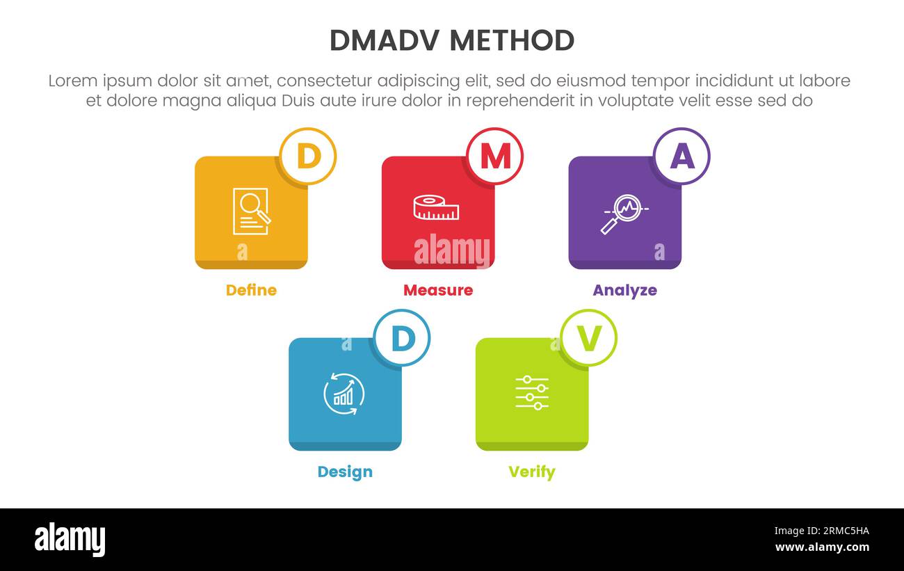 dmadv six sigma framework methodology infographic with small square ...