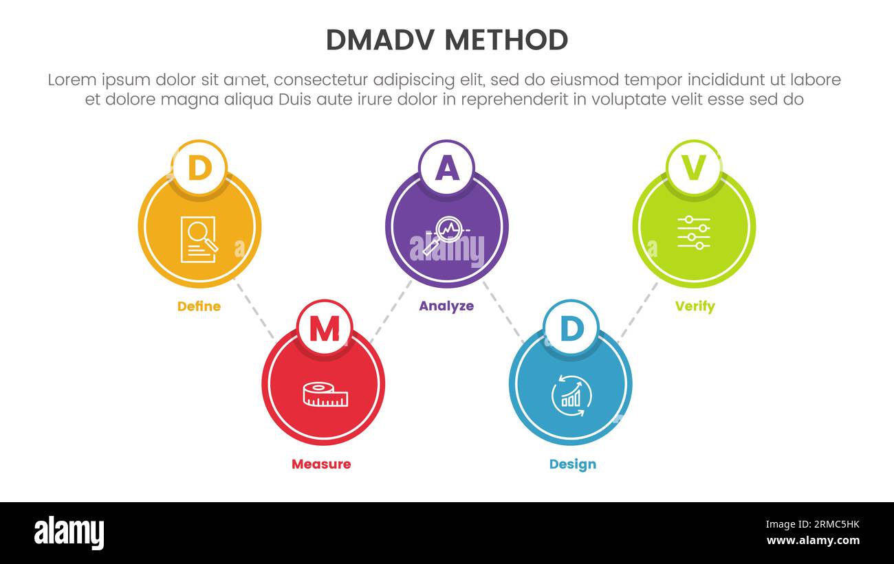 dmadv six sigma framework methodology infographic with big circle ...