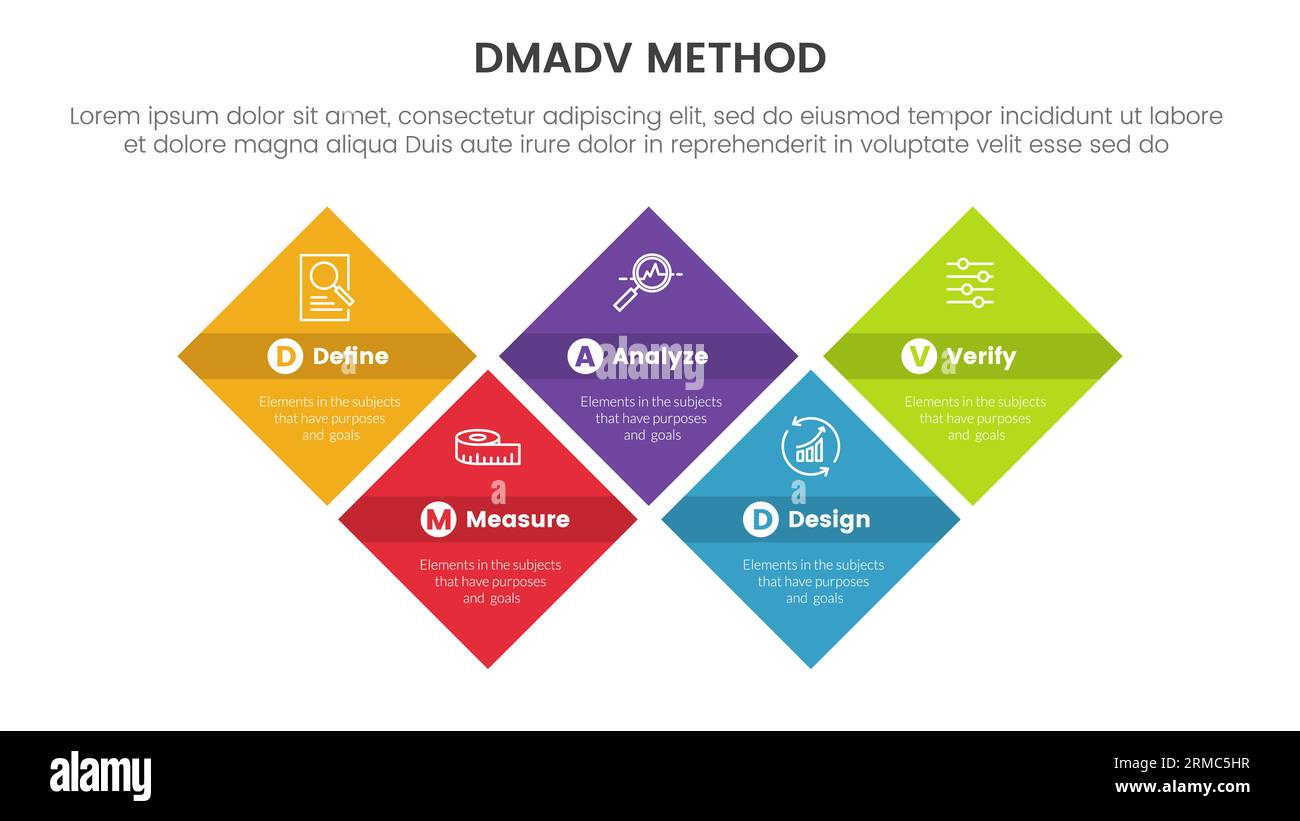 dmadv six sigma framework methodology infographic with skewed shape ...
