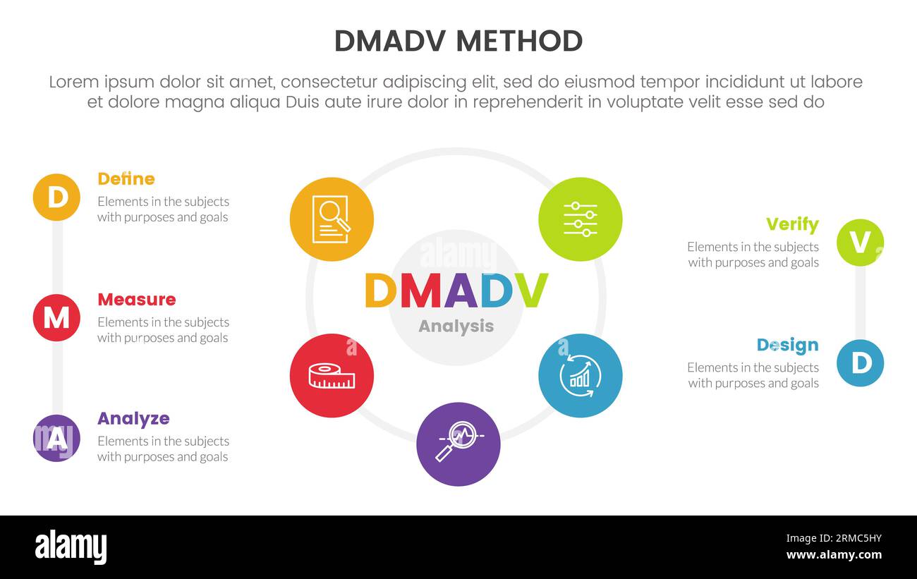 dmadv six sigma framework methodology infographic with big cirlce shape ...