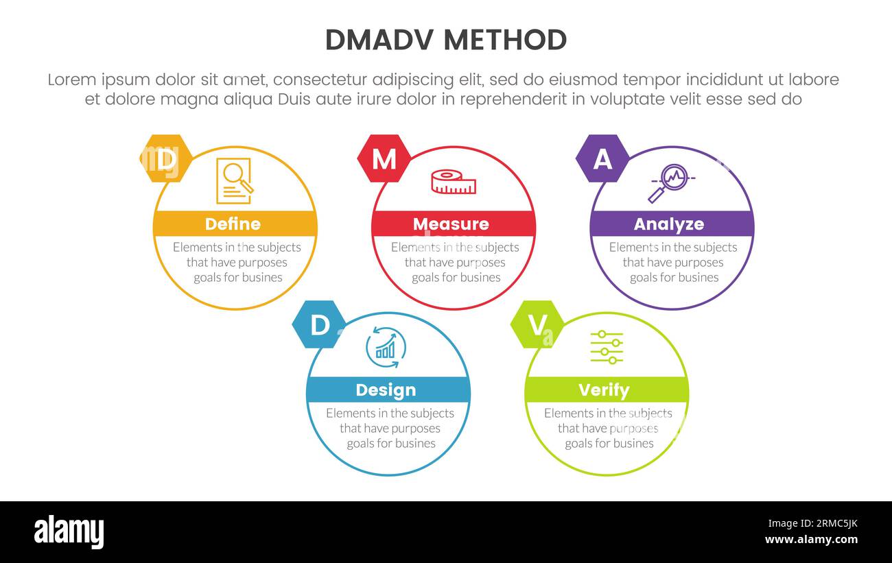 dmadv six sigma framework methodology infographic with big circle ...