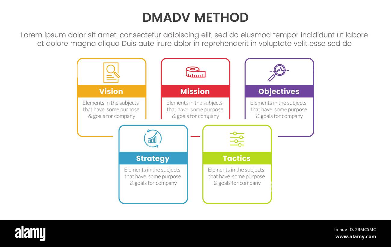 dmadv six sigma framework methodology infographic with square rectangle ...