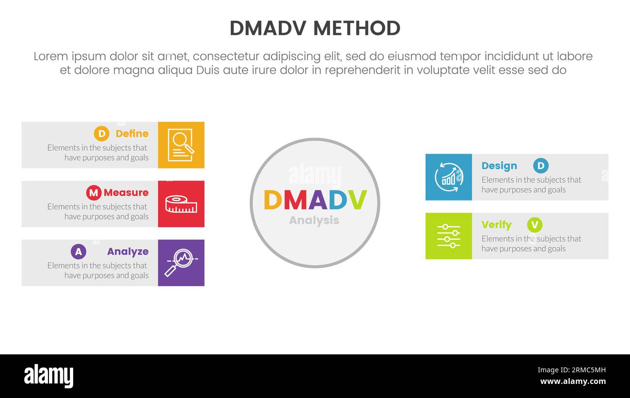 dmadv six sigma framework methodology infographic with big circle and ...