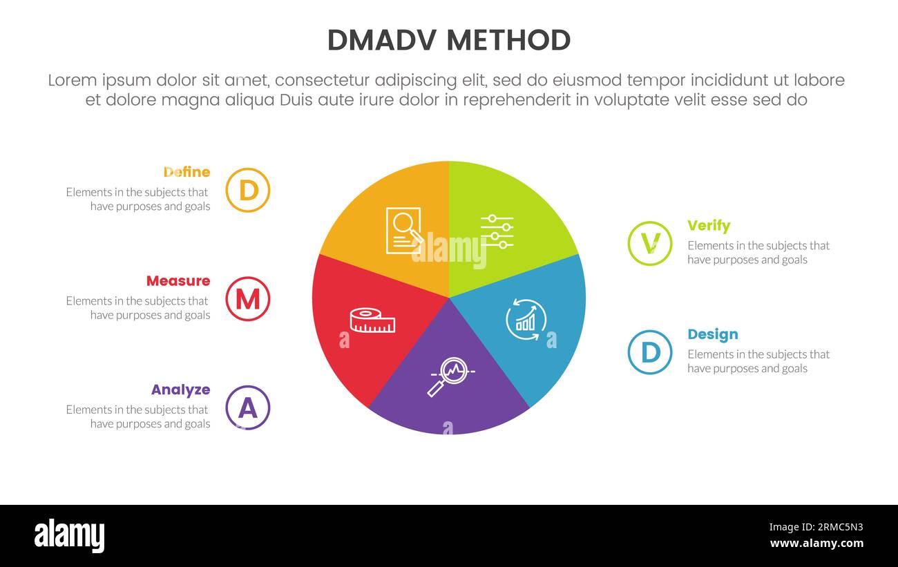 dmadv six sigma framework methodology infographic with circle pie chart ...