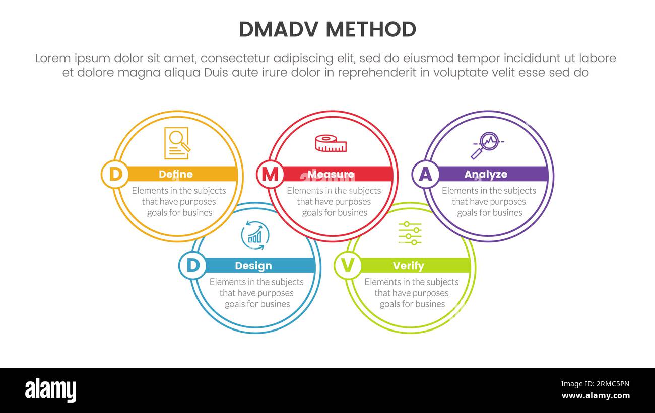 dmadv six sigma framework methodology infographic with big circle join ...