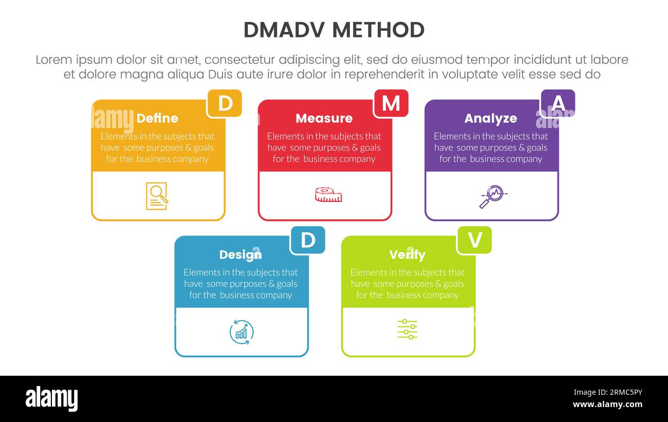 dmadv six sigma framework methodology infographic with big box outline ...
