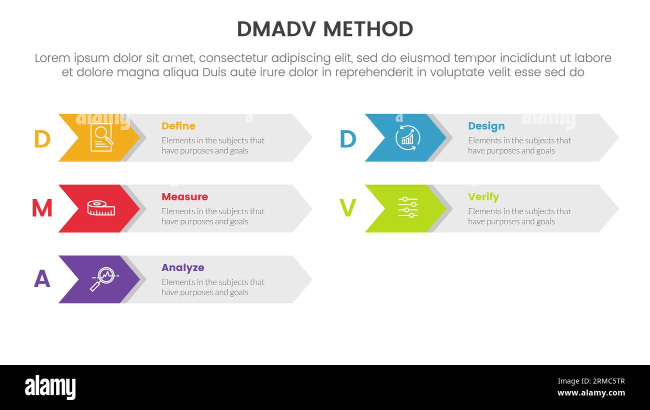 dmadv six sigma framework methodology infographic with arrow box right ...