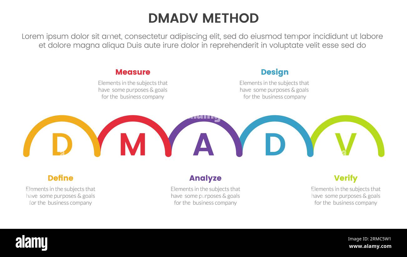 dmadv six sigma framework methodology infographic with half circle ...