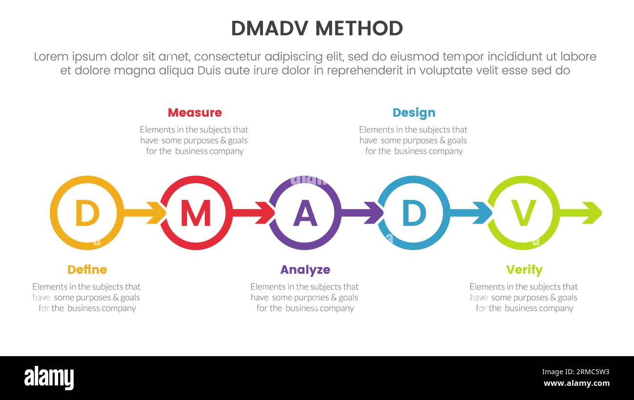 dmadv six sigma framework methodology infographic with circle arrow right direction information ...
