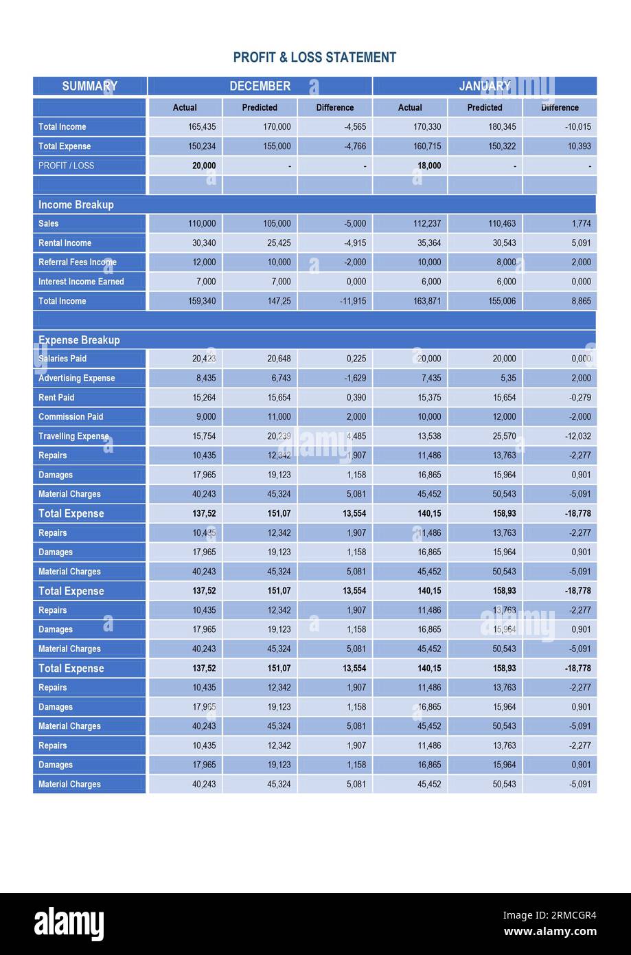 Accounting document. Table with data on white background Stock Photo ...