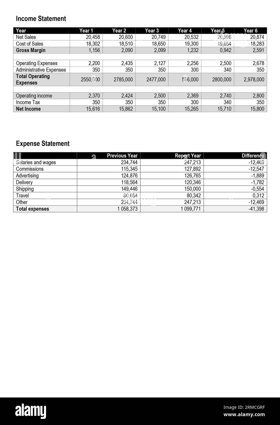Accounting document. Table with data on white background Stock Photo ...