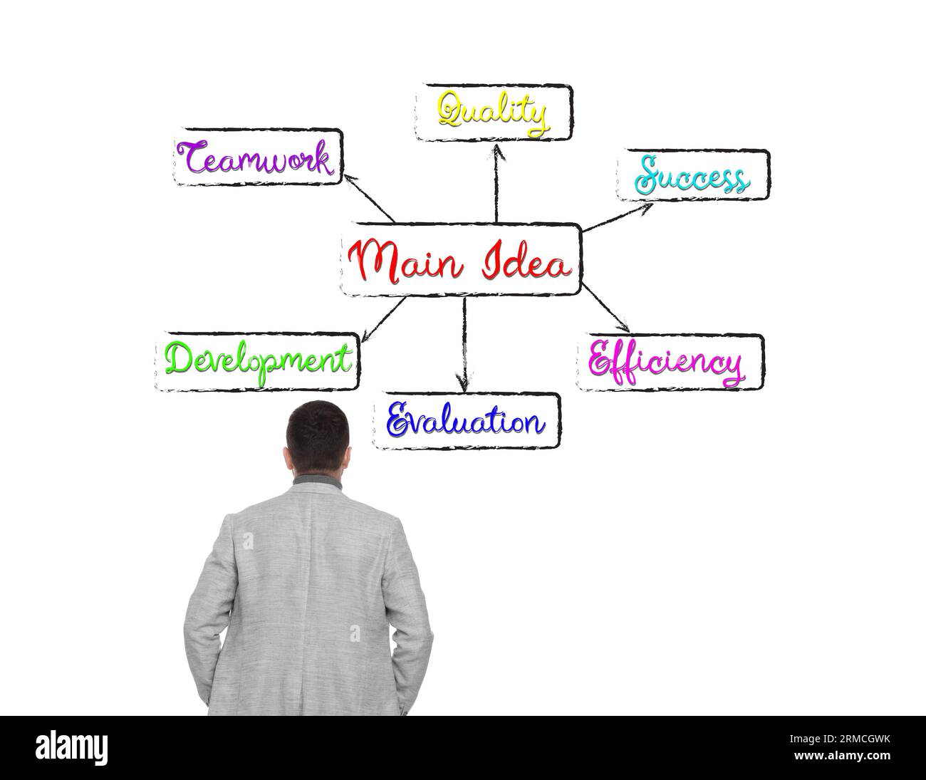 Logic. Man standing in front of diagram on white background, back view ...