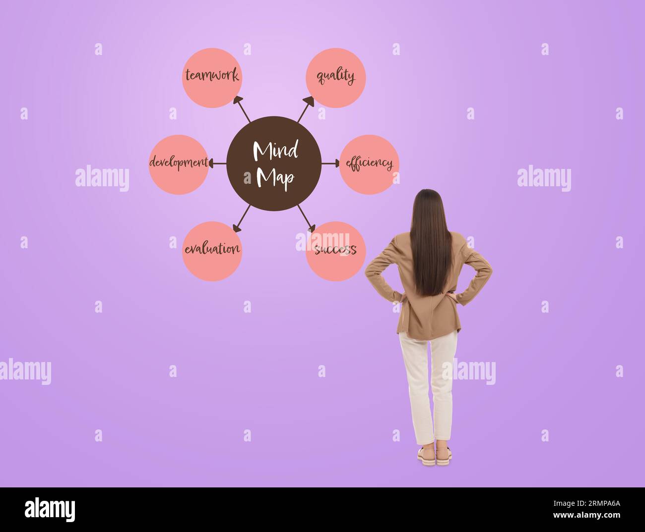 Logic. Woman standing in front of diagram (Mind Map) on violet ...