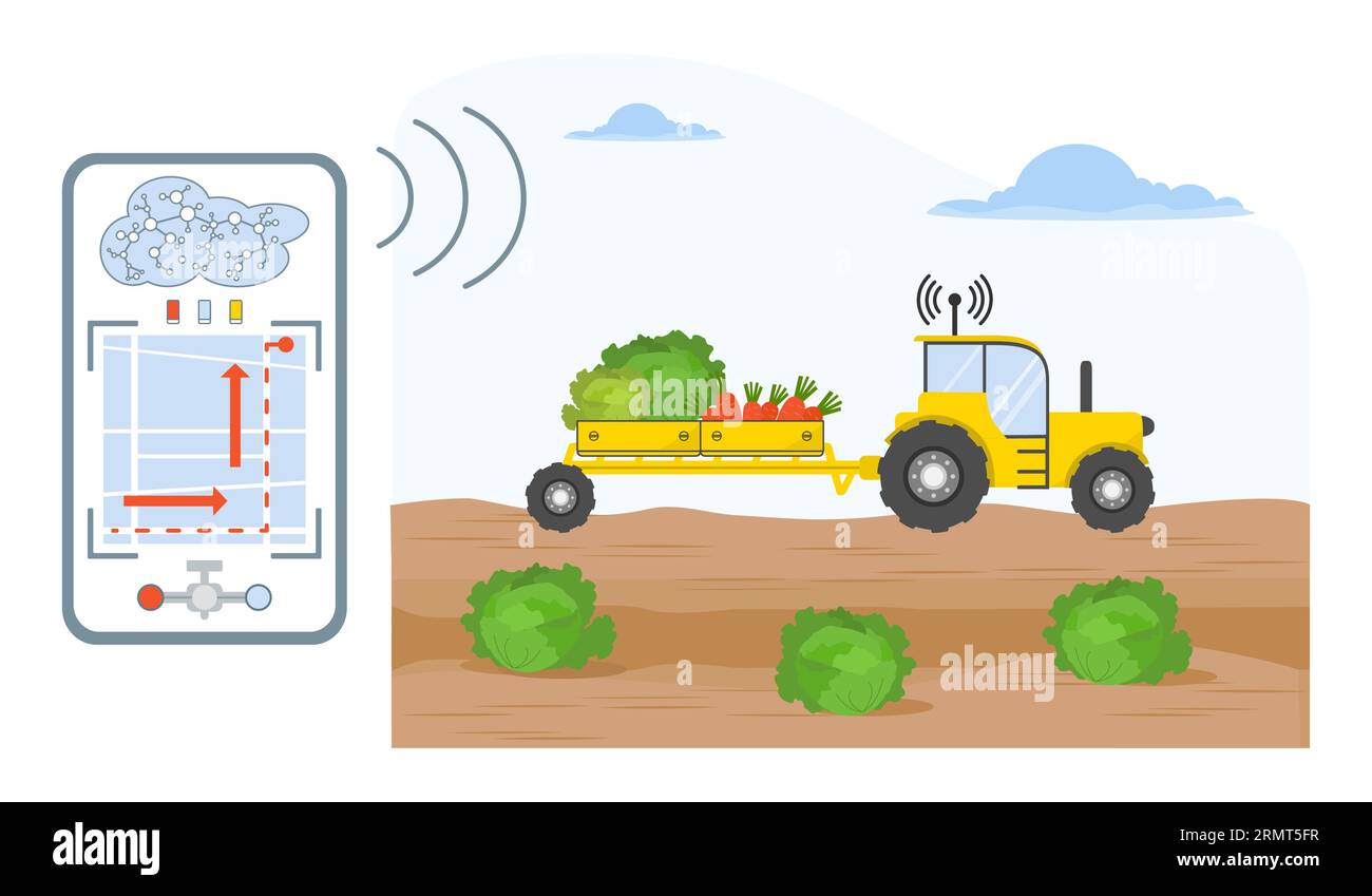 Remote control from digital device of harvesting and transportation of ...