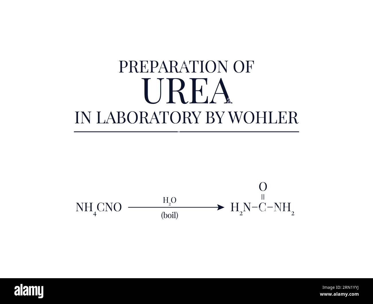 Urea fertilizer Stock Vector Images - Alamy