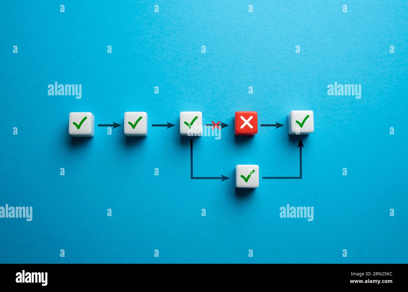 Find a different approach to completing the task. Embracing a fresh ...